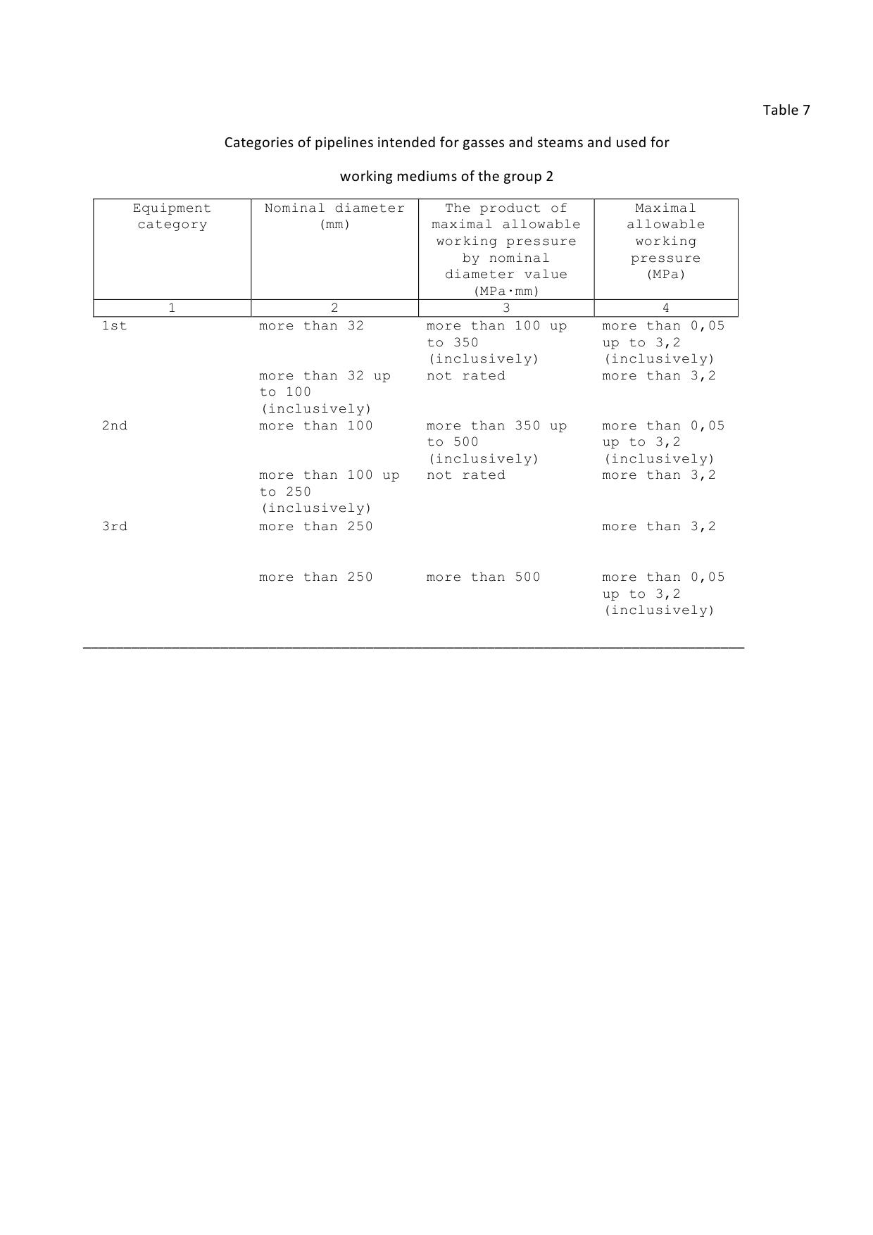 Appendix 1 of Customs union Technical Regulations «On safety of ...